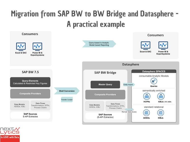Case In Sap Hana Control Flow For Sqlscript Transformation Routines